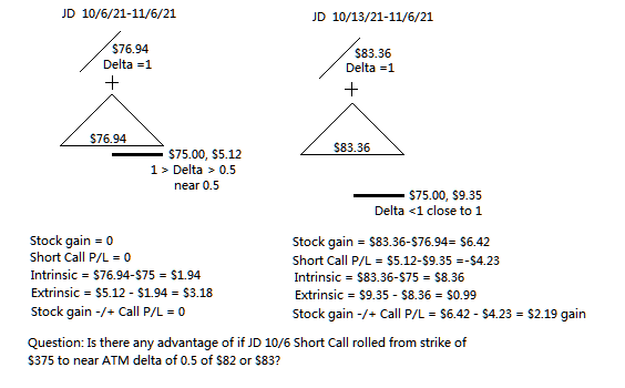 Should I Roll-Out When My Option is DITM Mid-Contract? | The Blue ...