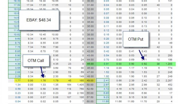 Protective Puts: Using The Collar Strategy During Volatile Markets ...