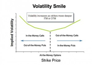 Volatility Skew- Understanding Option Premiums Over Different Time ...