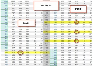 Calculating Protective Puts: The Collar Strategy | The Blue Collar Investor
