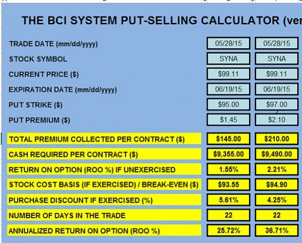 How To Use Puts To Buy A Stock That Has Gapped Up | The Blue Collar ...