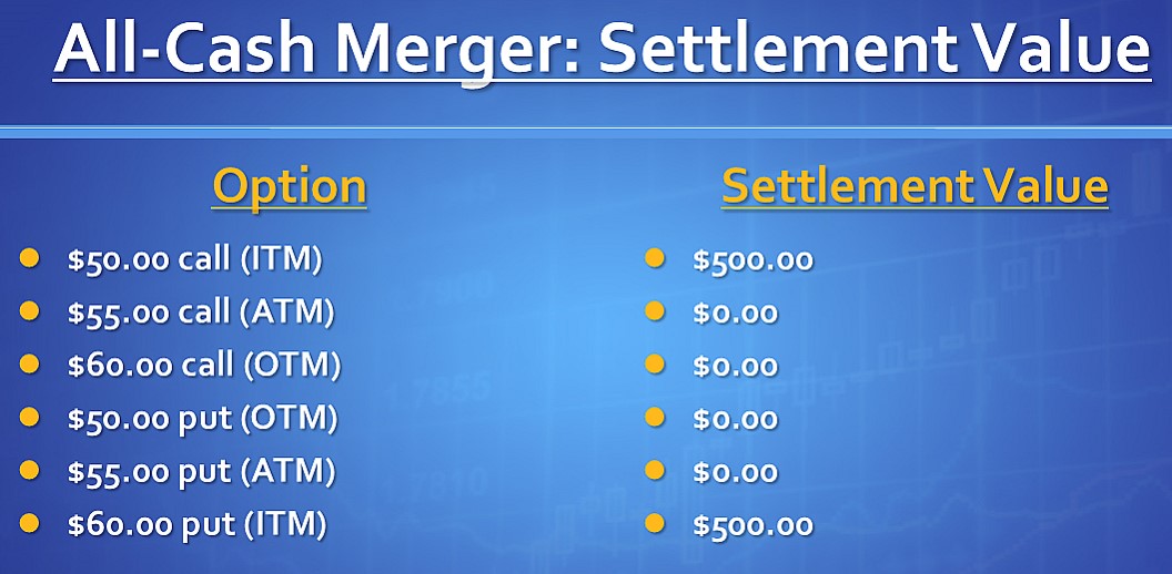 Mergers and Acquisitions: Part I- All Cash Mergers | The Blue Collar ...