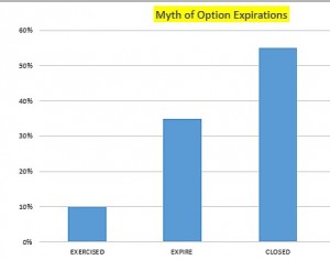 Myths and Misconceptions about Covered Call Writing | The Blue Collar ...