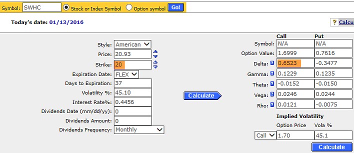 The Relationship Between Delta and the Time Value of our Options | The ...