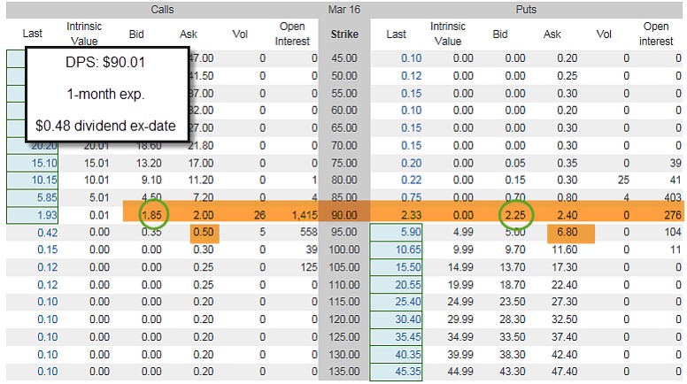 Why We Should Avoid ATM and ITM Put Strikes in Bear Markets + A ...
