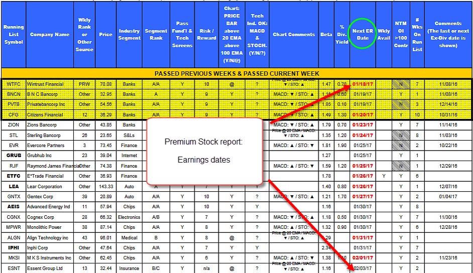 Avoiding Earnings Reports: Two Common Sense Perspectives | The Blue ...