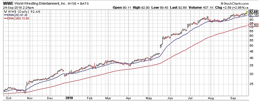 Strike Price Selection When Selling Cash-Secured Puts: A Real-Life ...