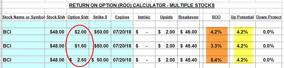 Using The Ellman Calculator to Monitor “Hitting a Double” Results | The ...