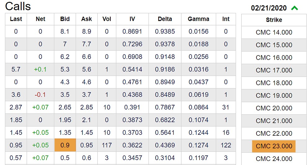 Collar Calculations: Adding Protective Puts to our Covered Call Trades ...