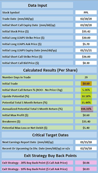 Managing a Poor Man’s Covered Call Trade When Share Price Drops Below ...