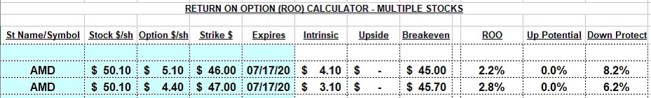 Delta and Strike Price Selection | The Blue Collar Investor