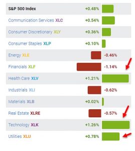 Setting Up a Portfolio of NASDAQ and S&P 500 Stocks In a User-Friendly ...
