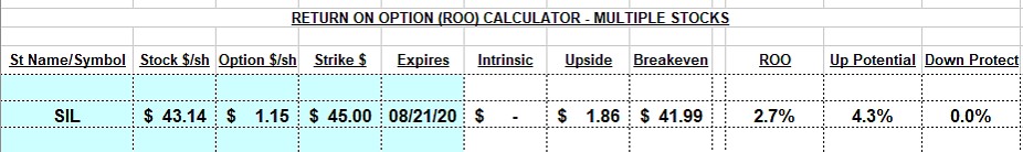 Establishing Our Cost-Basis When Rolling Out-And-Up on 2 Different Days ...