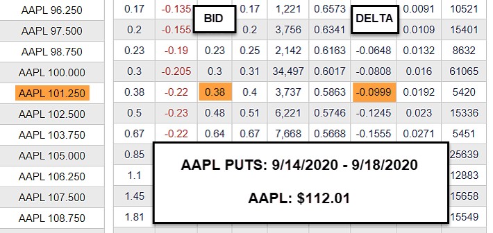 Selling Deep OTM Weekly Cash-Secured Puts to Generate Substantial ...