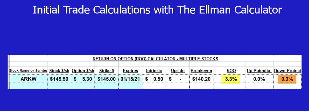 Unusual Strike Prices and Contract Adjustments: A Real-Life Example ...