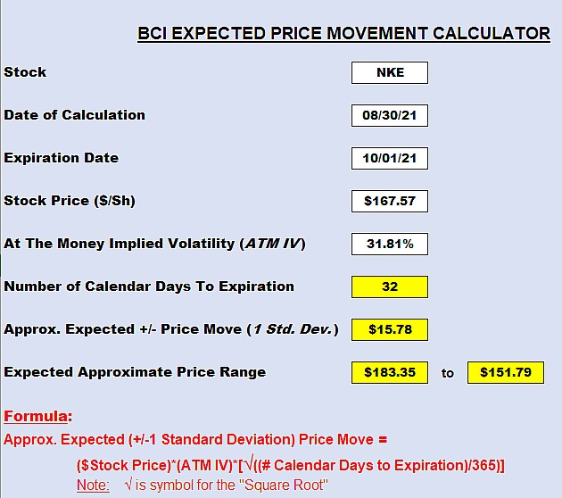 Comparing Implied Volatility and Delta When Establishing Projected ...
