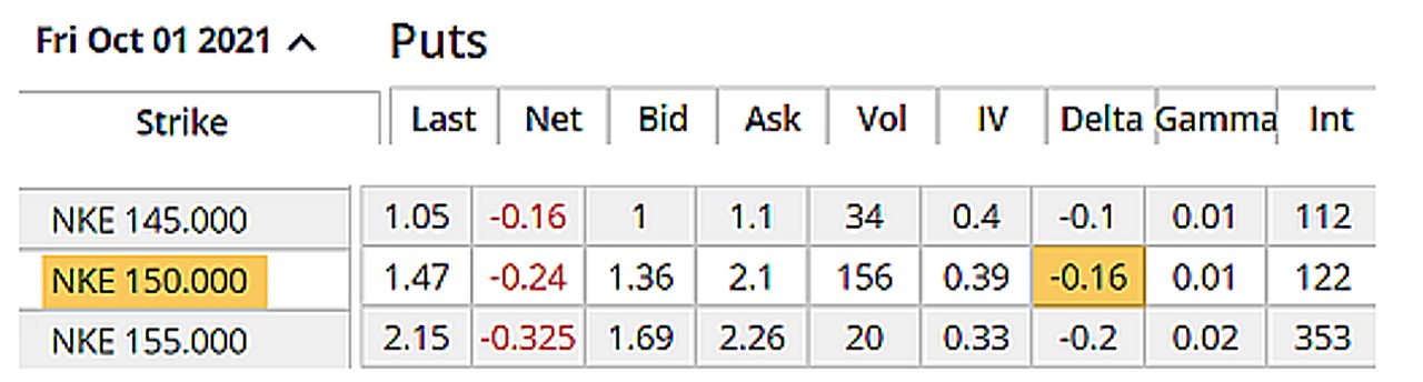 Comparing Implied Volatility and Delta When Establishing Projected ...