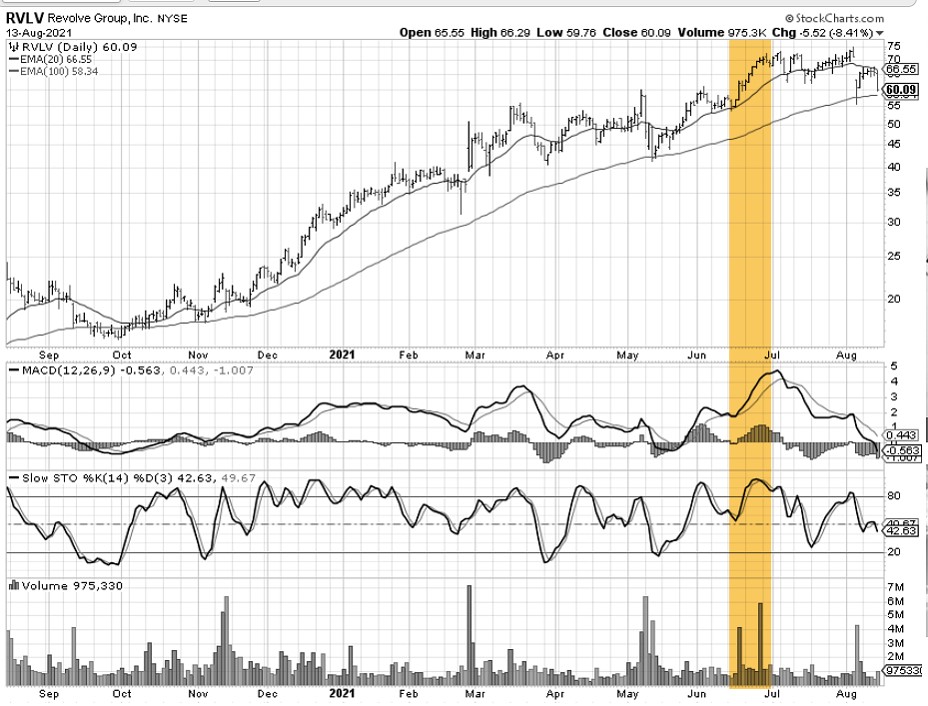 Was I Correct to Close My Successful Covered Call Trade? A Real-Life ...