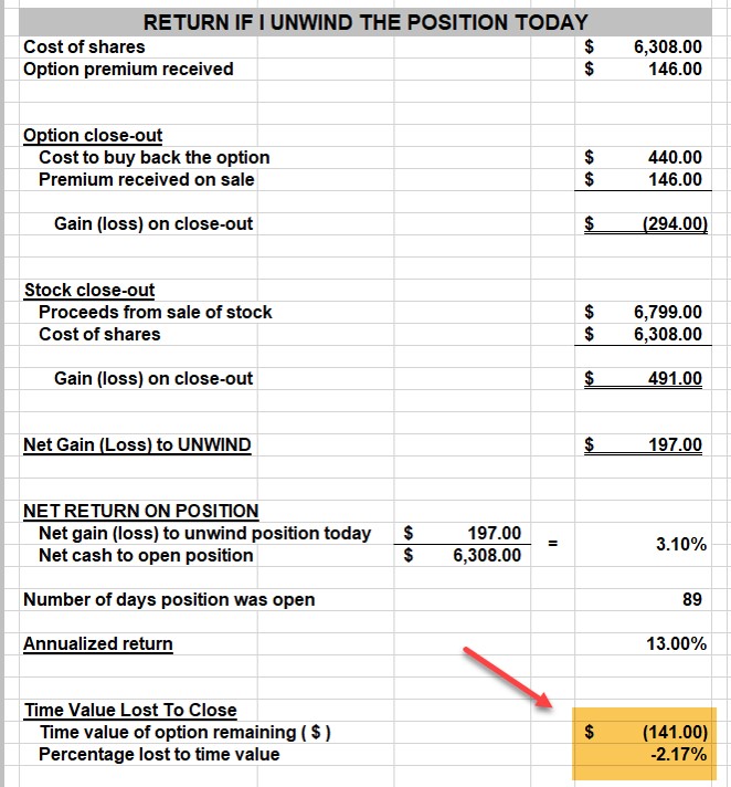 How to Manage a 5.3% Mid-Contract Unrealized Gain: A Real-Life Example ...