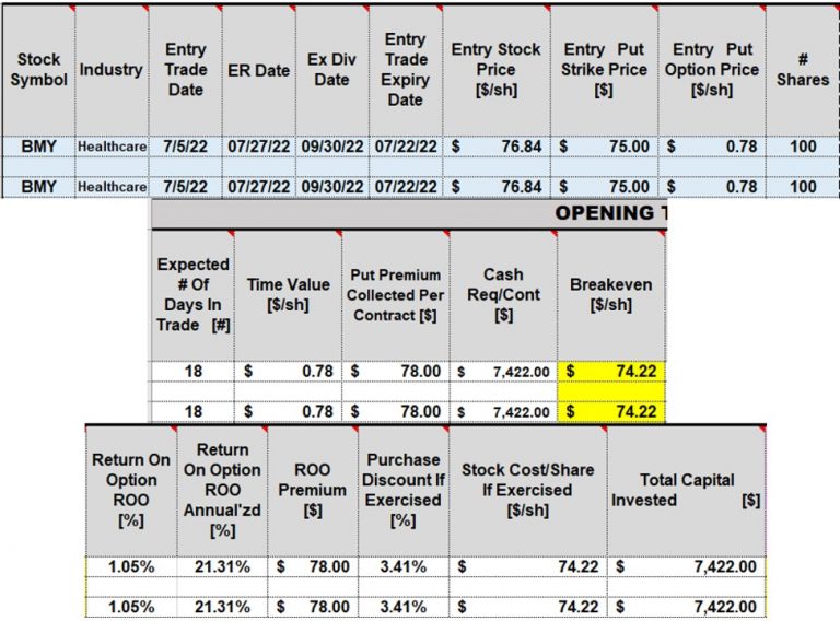 Calculating Mid-Contract Put-Selling Trade Status + A New Covered Call ...