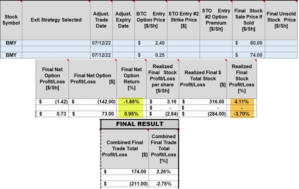 Calculating Mid-Contract Covered Call Writing Trade Status: A Real-Life ...