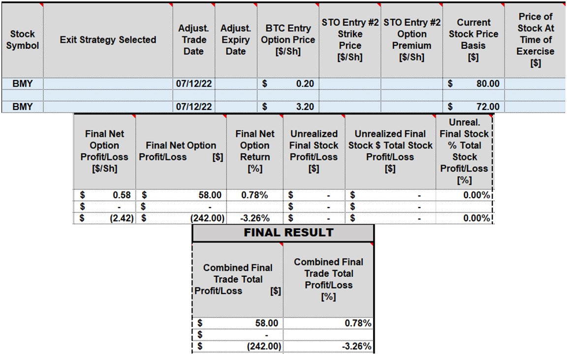 Calculating Mid-Contract Put-Selling Trade Status + A New Covered Call ...