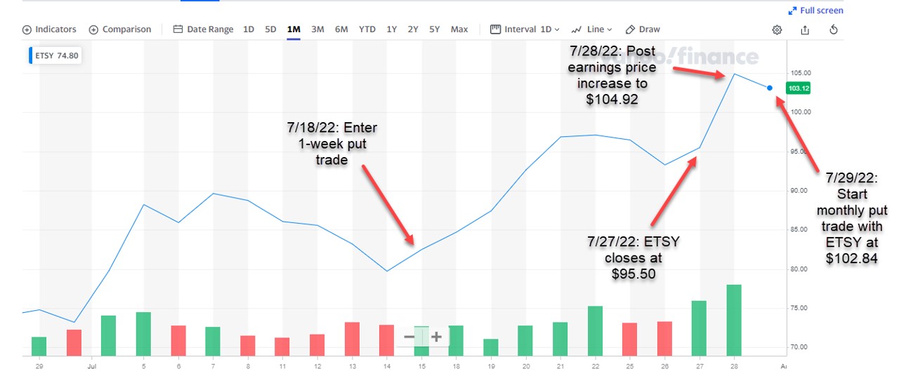 How to Manage Cash-Secured Put Trades Around an Earnings Report: A Real ...