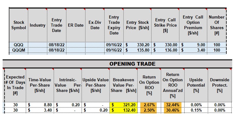 Comparing Nasdaq 100 ETFs: Real-Life Examples with QQQ & QQQM | The ...