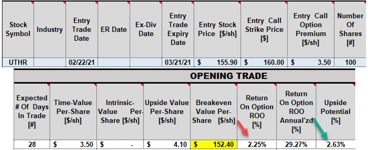 Calculating Realized Option & Unrealized Stock Covered Call Returns at ...