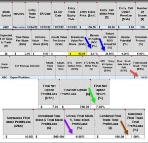 How to Record & Calculate ITM Covered Call Trades that Become OTM ...