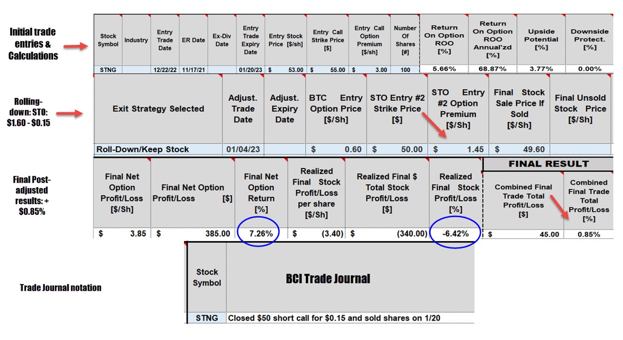 How to Enter and Archive a Covered Call Trade with 1 Exit Strategy that ...
