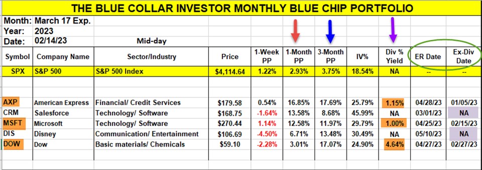 How to Create 3-Income Producing Portfolios Using Covered Call Writing ...