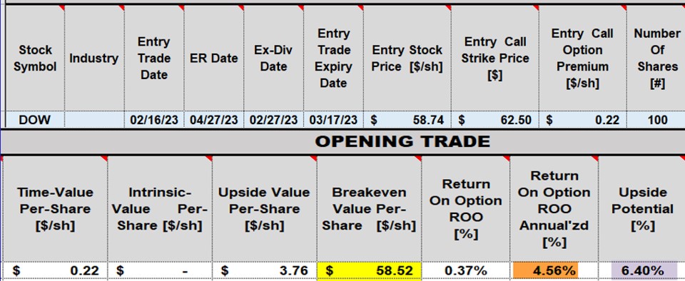 3 Approaches to Strike Selection When Portfolio Overwriting Existing ...