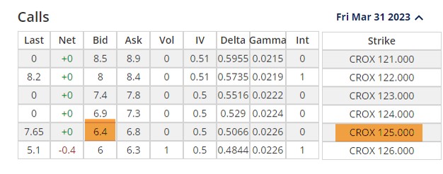 The Collar Strategy: 2 BCI Spreadsheets: A Real-Life Example with Crocs ...