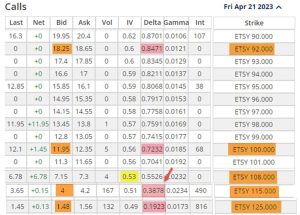 What is the Single Best Delta to Use When Selecting My Covered Call ...