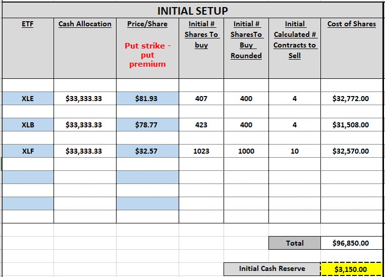 How to Use the BCI Portfolio Setup Spreadsheet to Craft Our Put-Selling ...