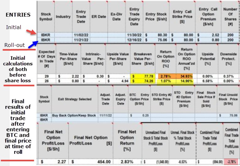 Analyzing a Covered Call Trade Over 2 Expiration Cycles: A Rea-Life ...