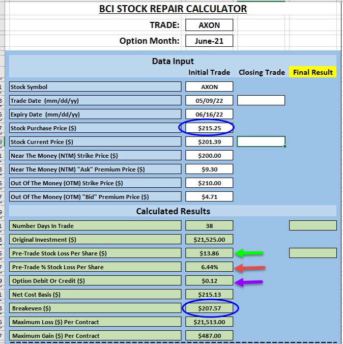 How to Use Stock Options to Lower Our Breakeven Price Points: The Stock ...