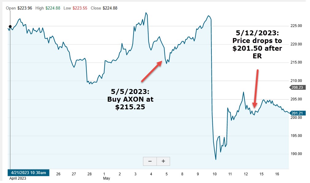 How to Use Stock Options to Lower Our Breakeven Price Points: The Stock ...