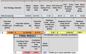 Analyzing the Pros & Cons of Rolling-Up a Covered Call Trade + Expected ...