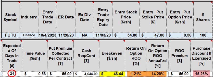 How to Establish a Bear Market Cash-Secured Put Trade | The Blue Collar ...