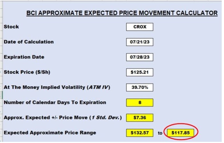 Archives | The Blue Collar Investor