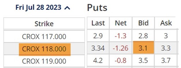 Using the BCI Expected Price Movement Calculator to Sell Weekly Cash ...