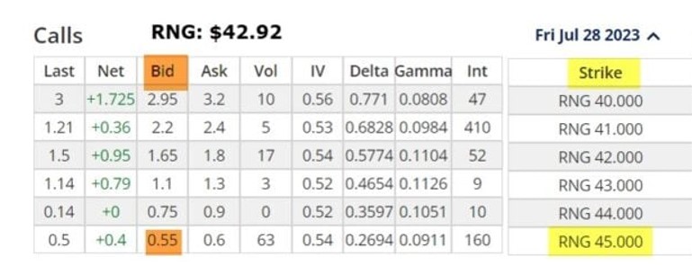 Using Weekly Options During Earnings Season: A Real-Life Example with ...