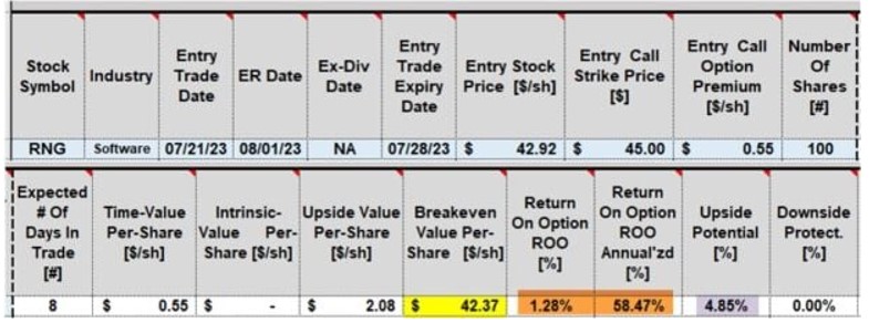 Using Weekly Options During Earnings Season: A Real-Life Example with ...