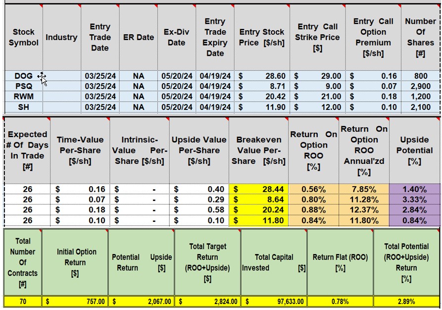 How to Use the CEO Strategy with Inverse ETFs in Extreme Bear Markets ...