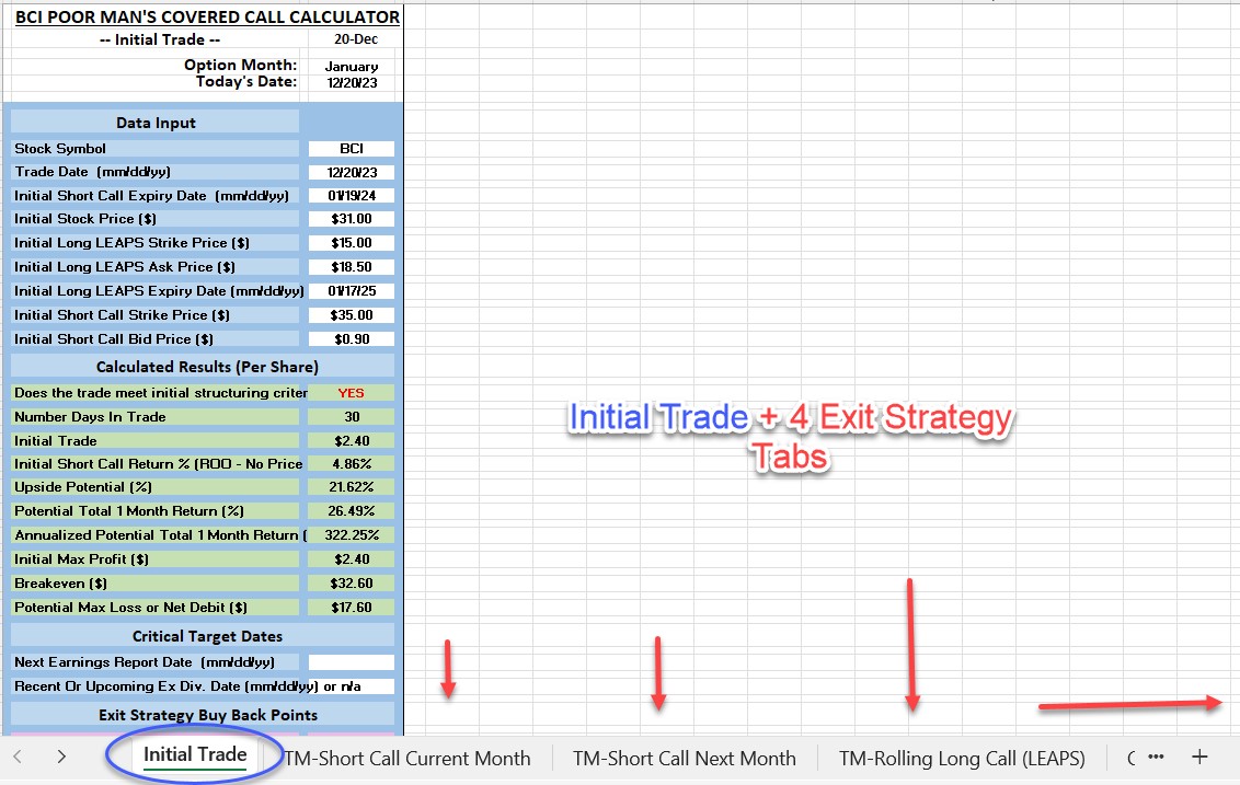 Why Wasn’t My Deep In-The-Money Covered Call Exercised? | The Blue ...