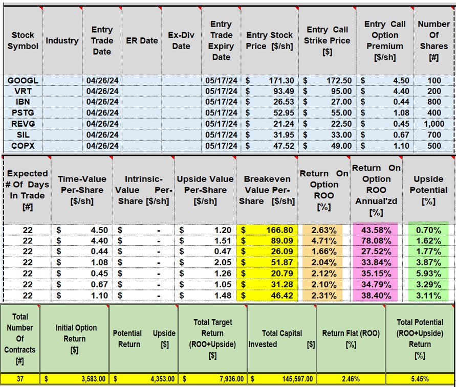 Integrating Cash Allocation into Our Option Portfolios | The Blue ...