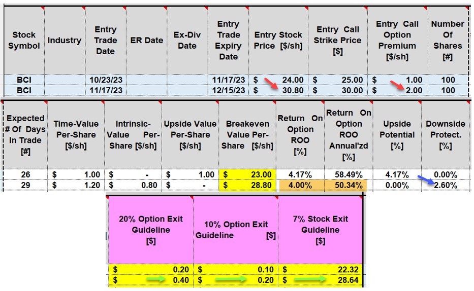 Calculating Our Rolling-Out Trades: 2 Approaches Using the BCI Trade ...