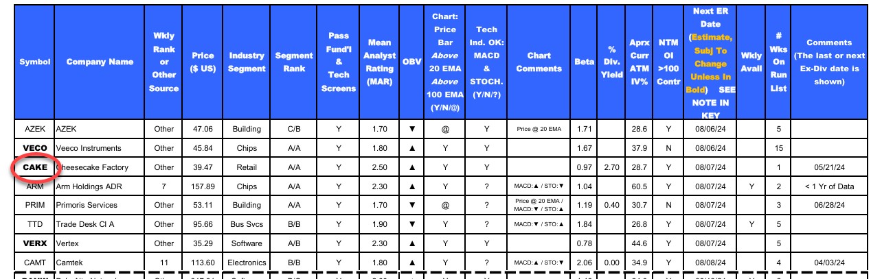 Executing Your First Covered Call Trade | The Blue Collar Investor